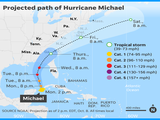 Hurricane Michael, cold front may bring Delaware storms, flooding