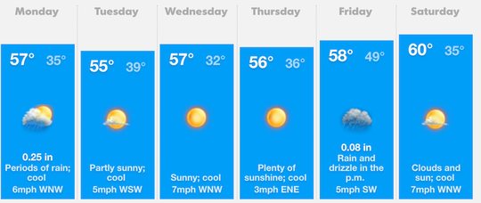 Cincinnati weather includes frost advisory this week