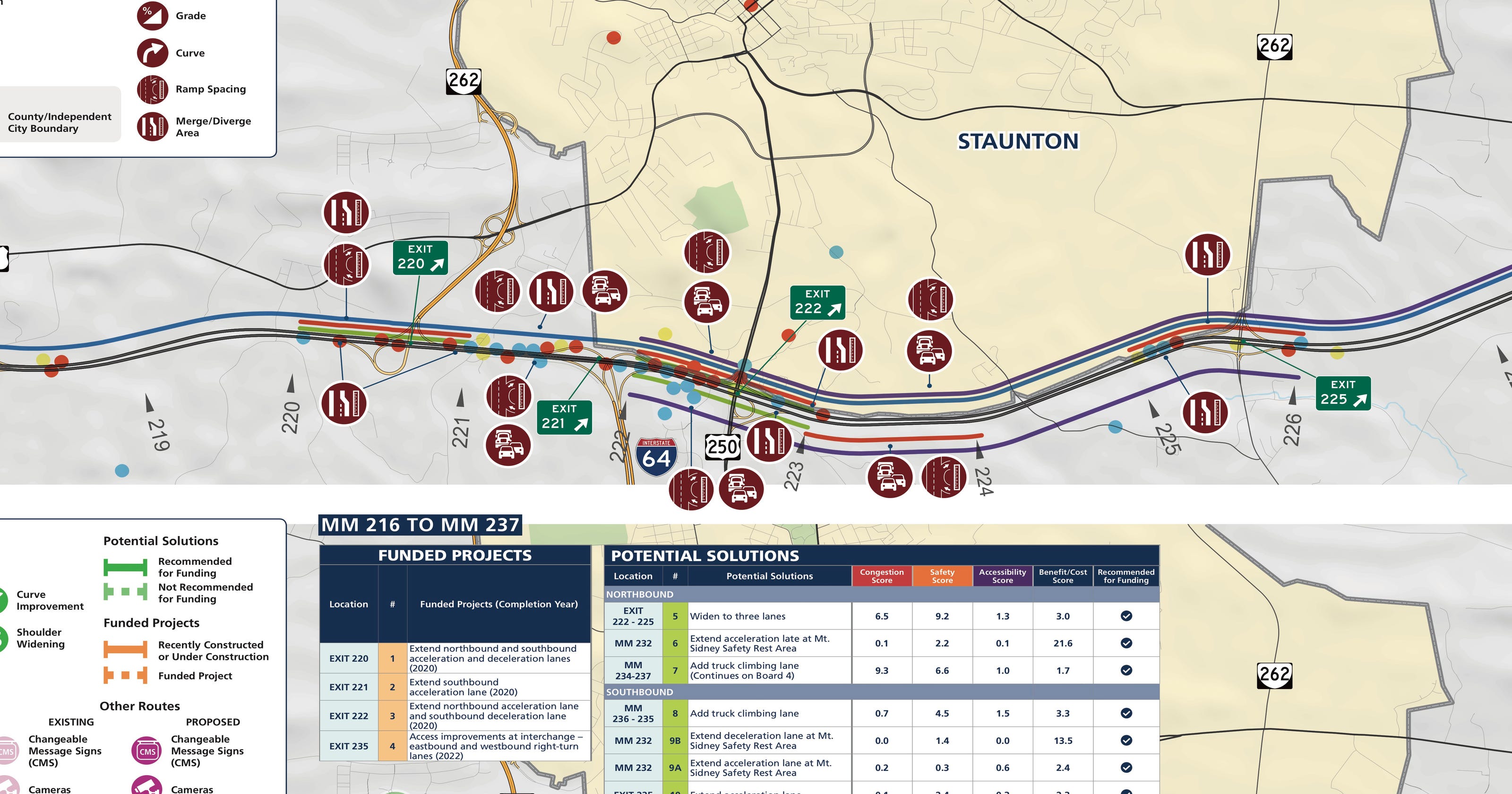 Widening, additional lanes focus of VDOT Interstate-81 proposals