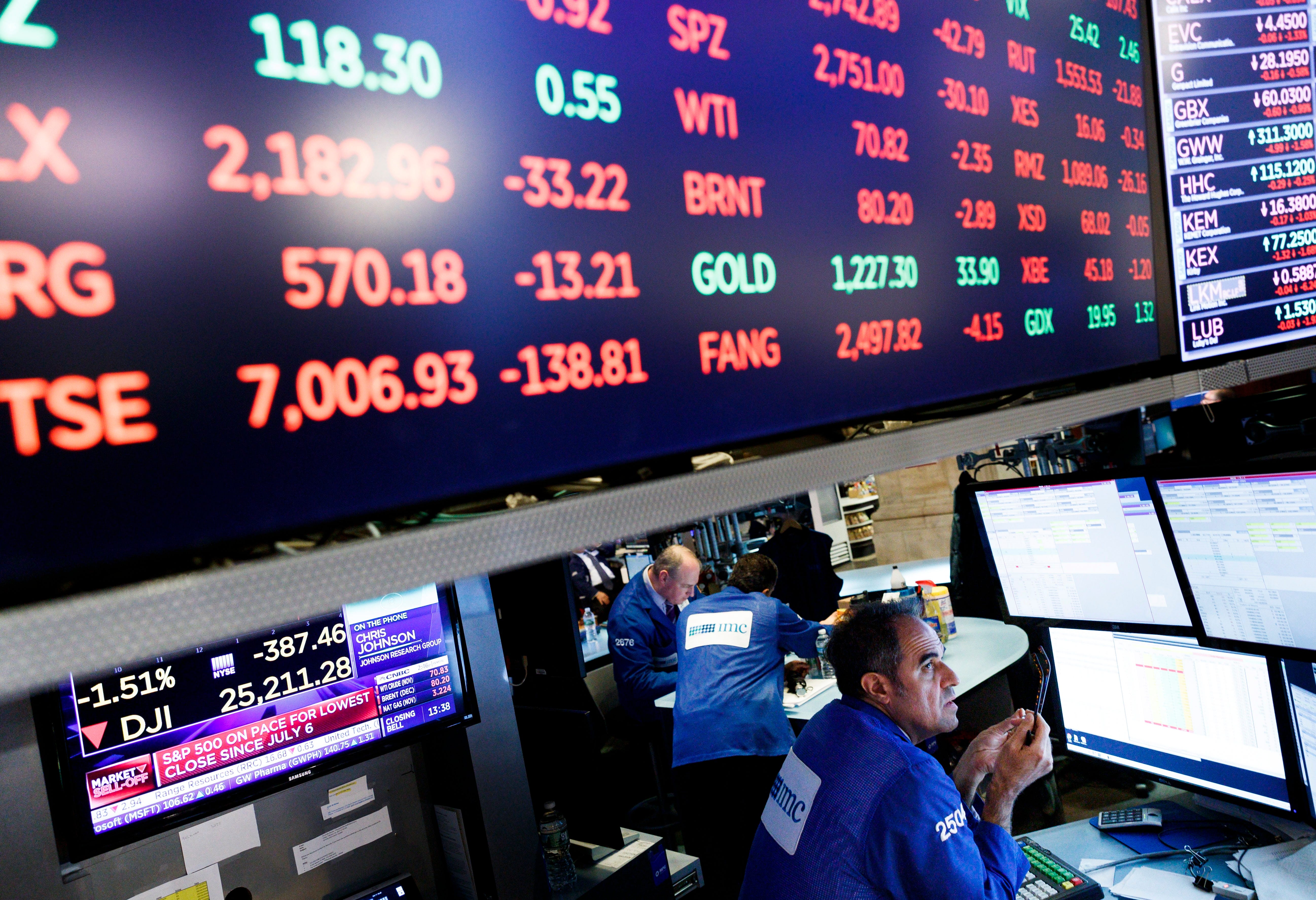 Stock market warning sign: S&P 500 dips below key price level