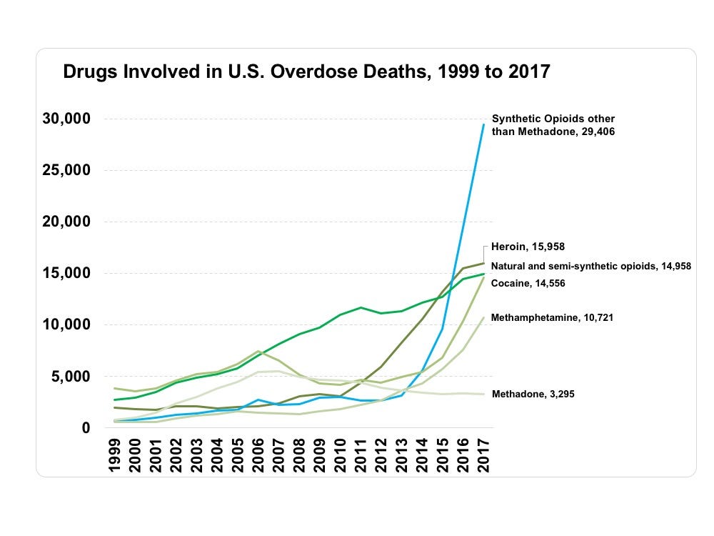 Meth seizures total more than heroin. Its effect on victims is brutal