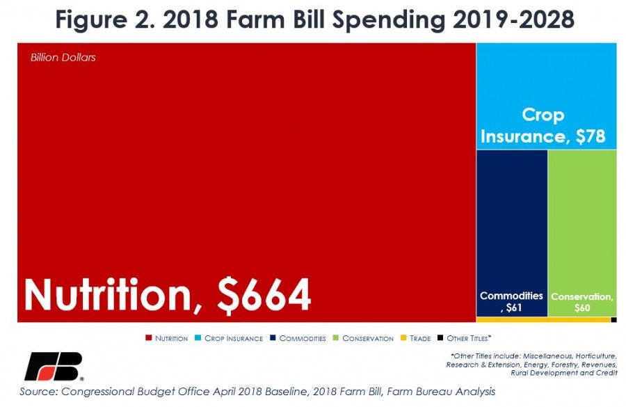 Farm bill provides certainty, risk management tools farmers need now
