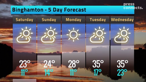 Binghamton NY weather: Today's conditions, 5-day forecast