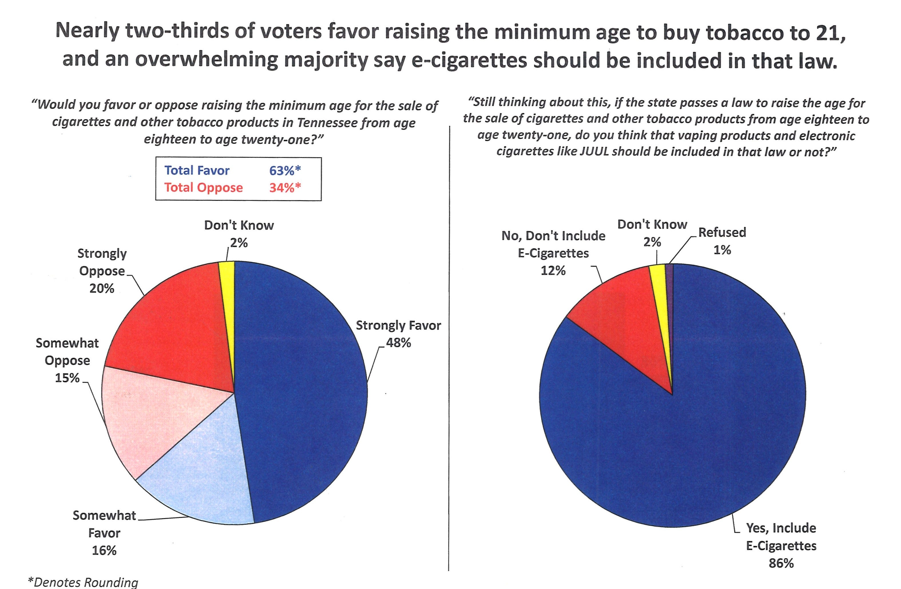 Congress may increase smoking age to 21 in spending deal with Trump