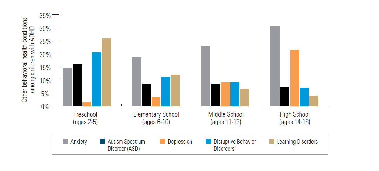 A new report shows that diagnosis rates for ADHD have risen 30% in 8 years