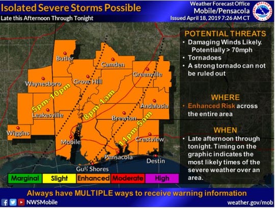 Severe weather headed for Pensacola tonight; how to stay weather aware