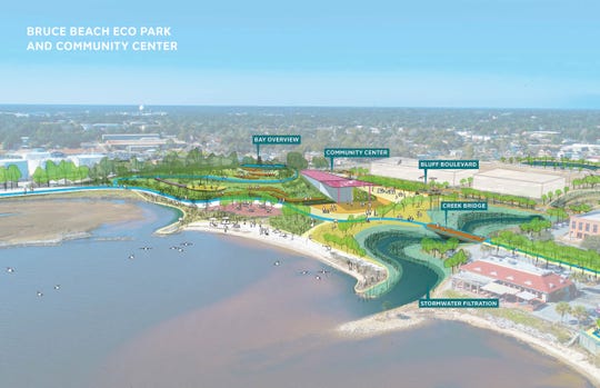 SCAPE unveils Pensacola waterfront framework plan