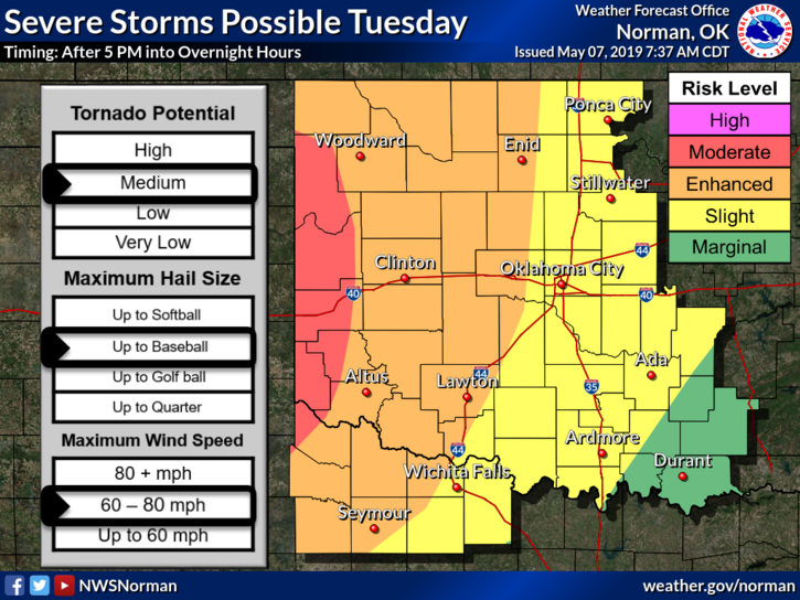 Wichita Falls area could face strong winds, flash flooding