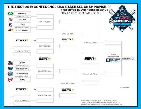 CUSA Baseball Tournament 2019: Bracket, how to watch, stream