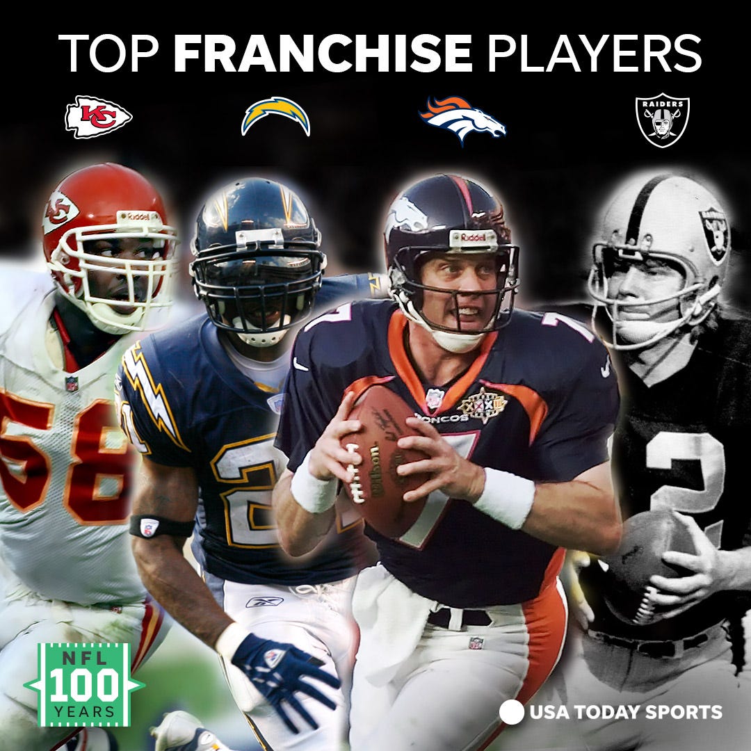 NFL 100: The all-time greatest players for every NFL team