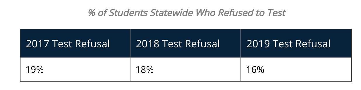 New York state exams: Here's what the latest results show for students