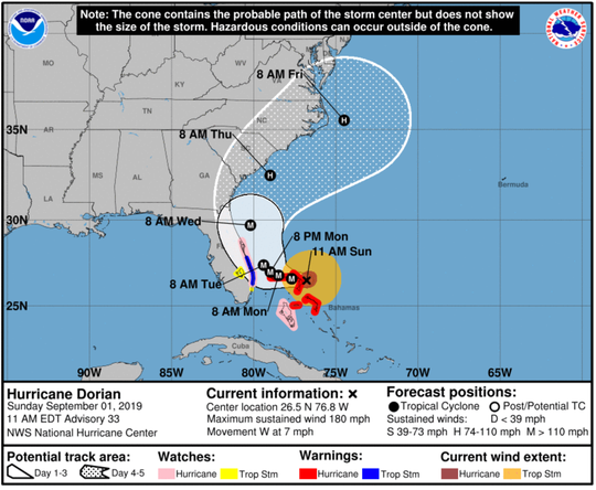 Hurricane Dorian: Path could shift toward North Carolina, East Coast