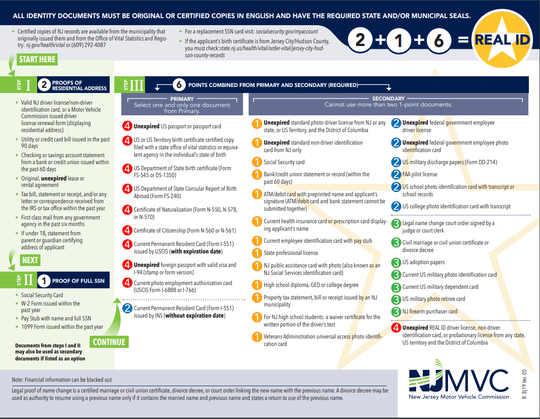 Maryland bill allows motorists to keep driving past Real ID deadline