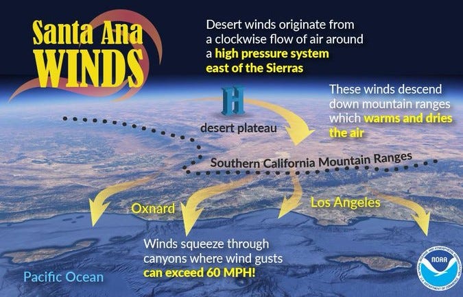 Wildfire alert: Santa Ana winds, high temps will raise danger