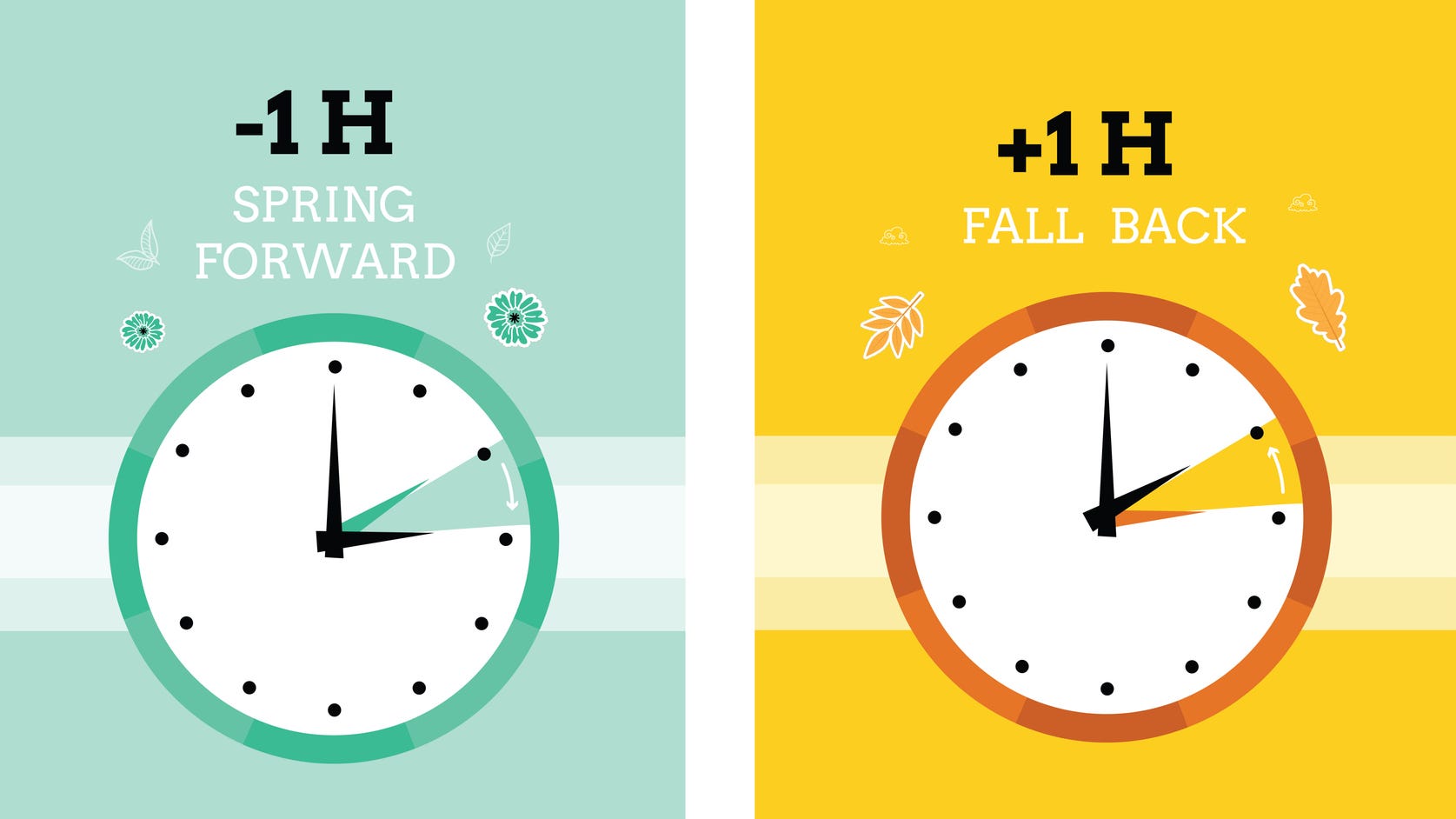 Time Change This Weekend Remember To Turn Your Clocks Back Nov 1 time-change-this-weekend-remember-to-turn-your-clocks-back-nov-1