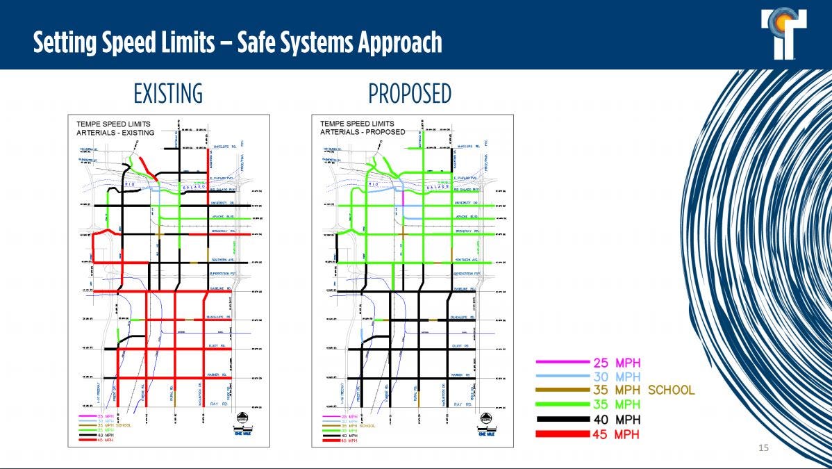 Hoping to increase road safety, Tempe wants to lower speed limits
