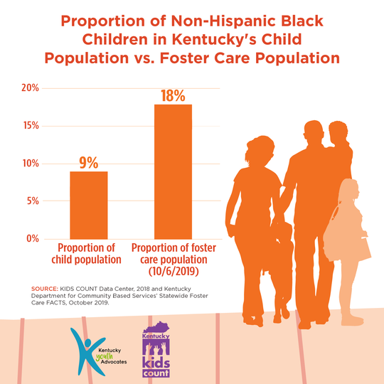 Foster care system: Black youth are overrepresented in Kentucky