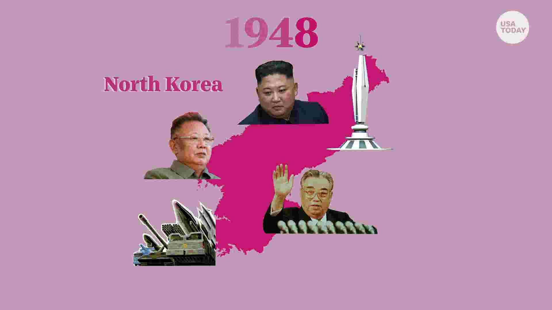 North Korea's missile program, explained