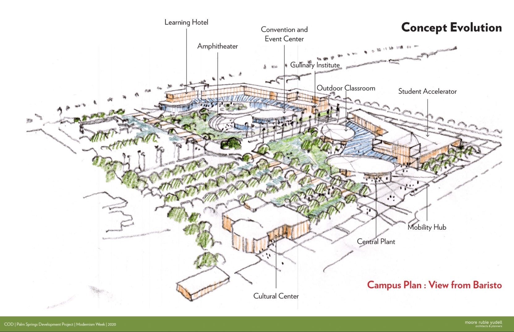 Address: College of the Desert continues expansion plans; touts ...