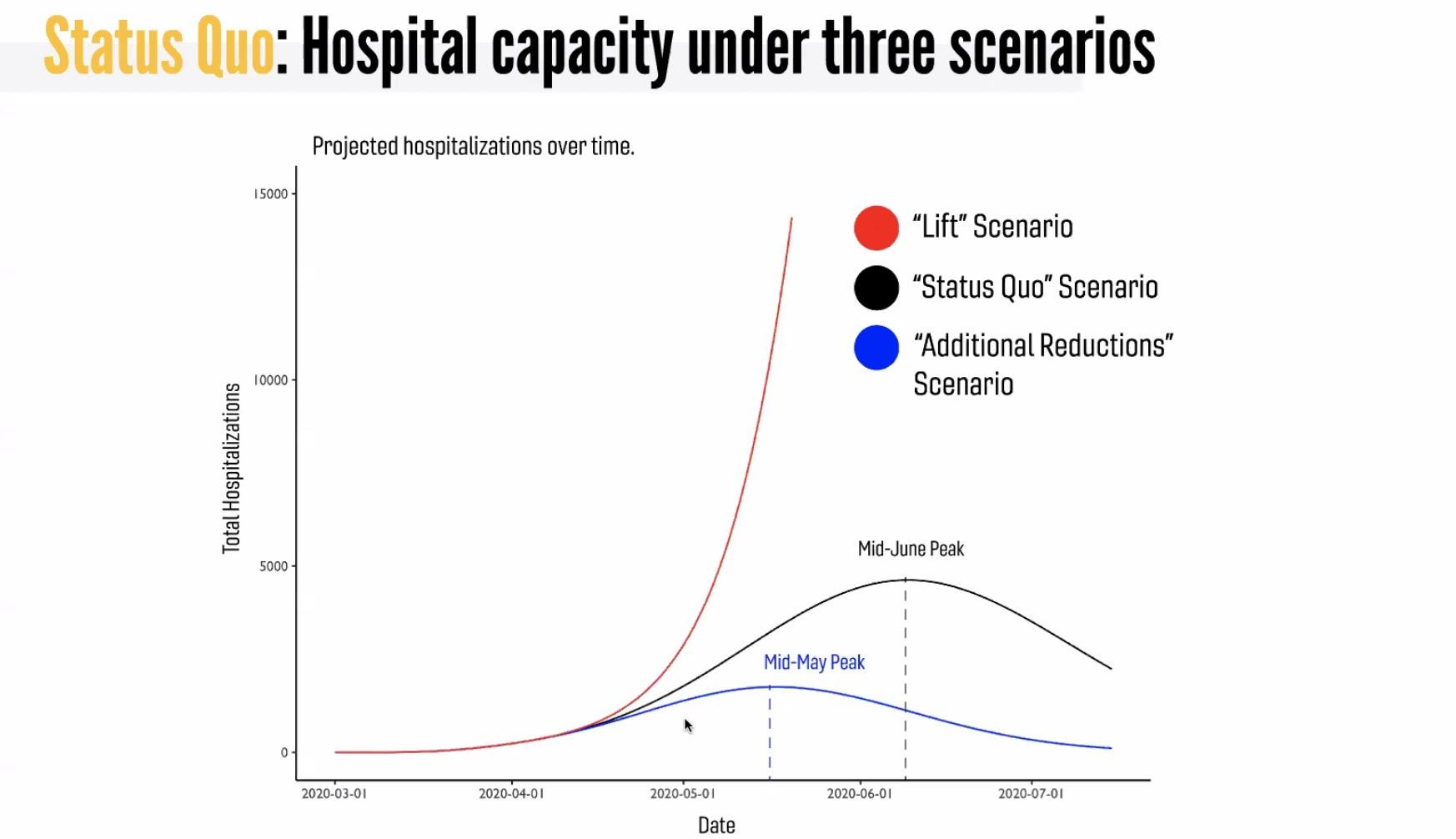 Vanderbilt: If we quit social distancing, 50,000 may be hospitalized