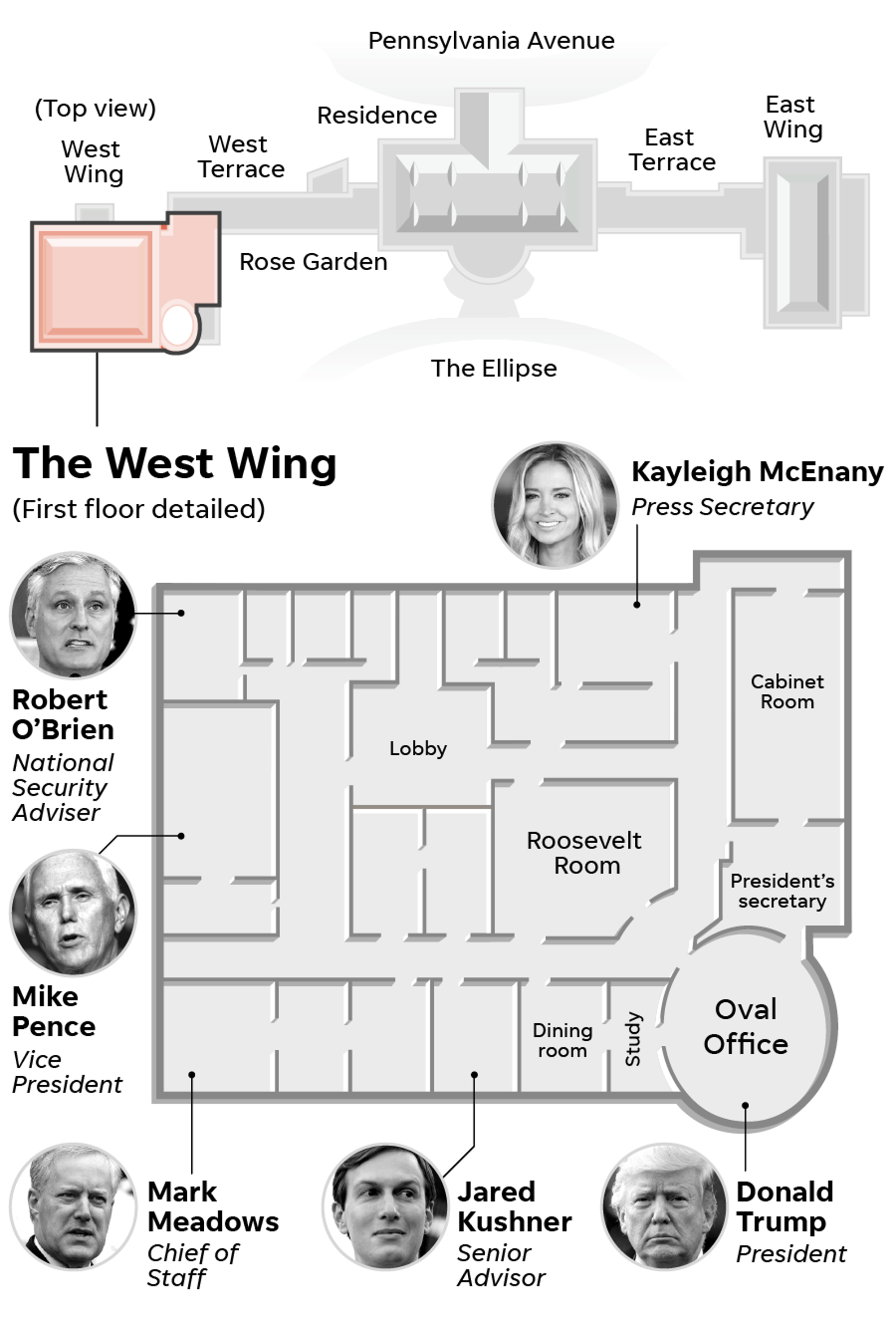 President Donald Trump's COVID-19 treatment and recovery