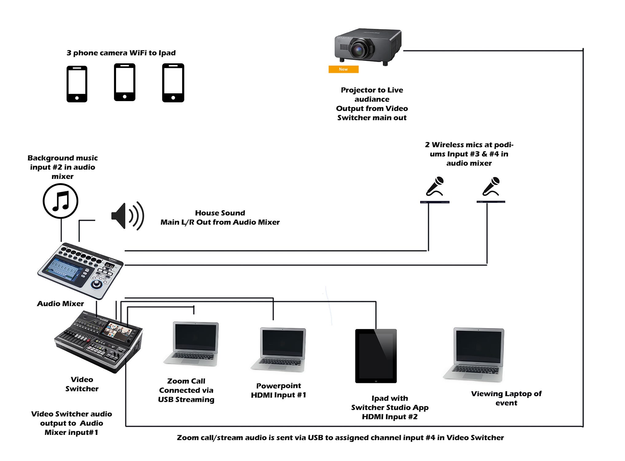 How to hold successful hybrid meetings | NCET Biz Tips