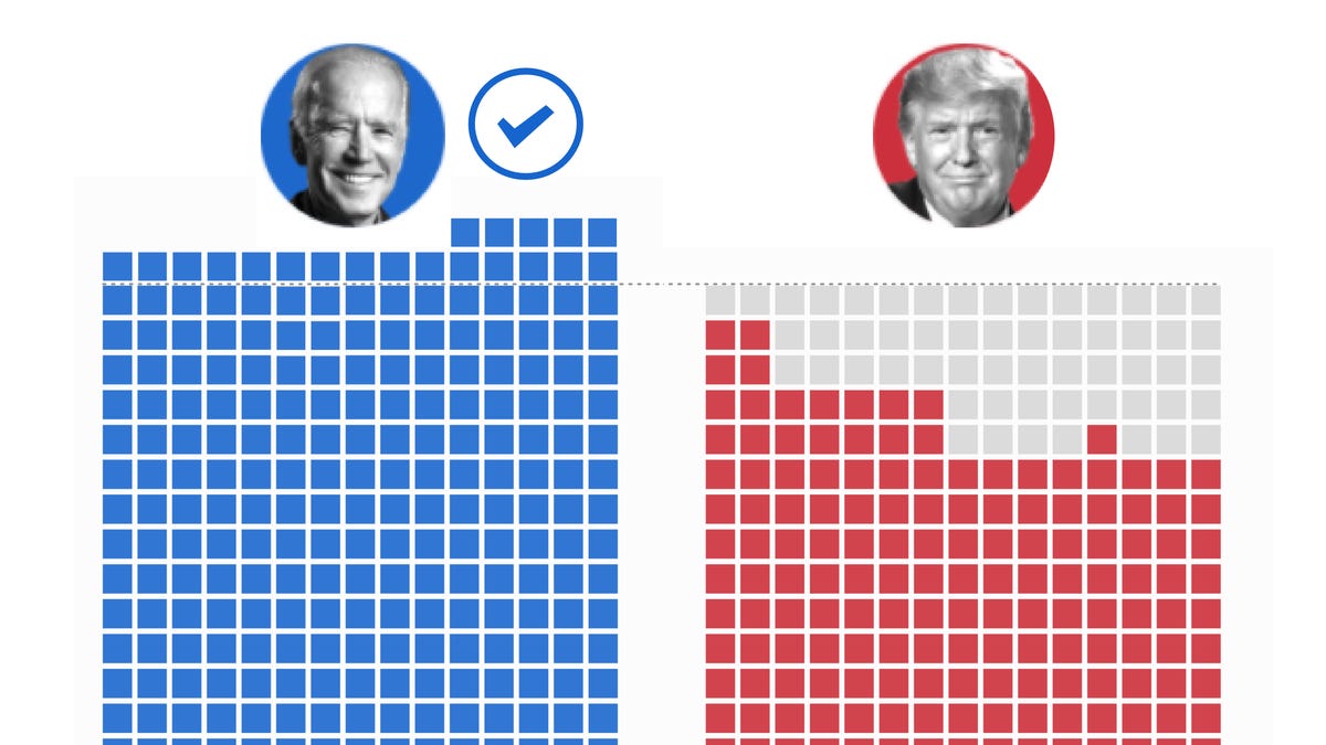 How Biden Won The 2020 Presidential Election
