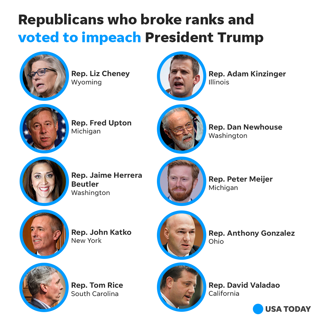 Trump impeached by House after US Capitol riot: Wednesday's news