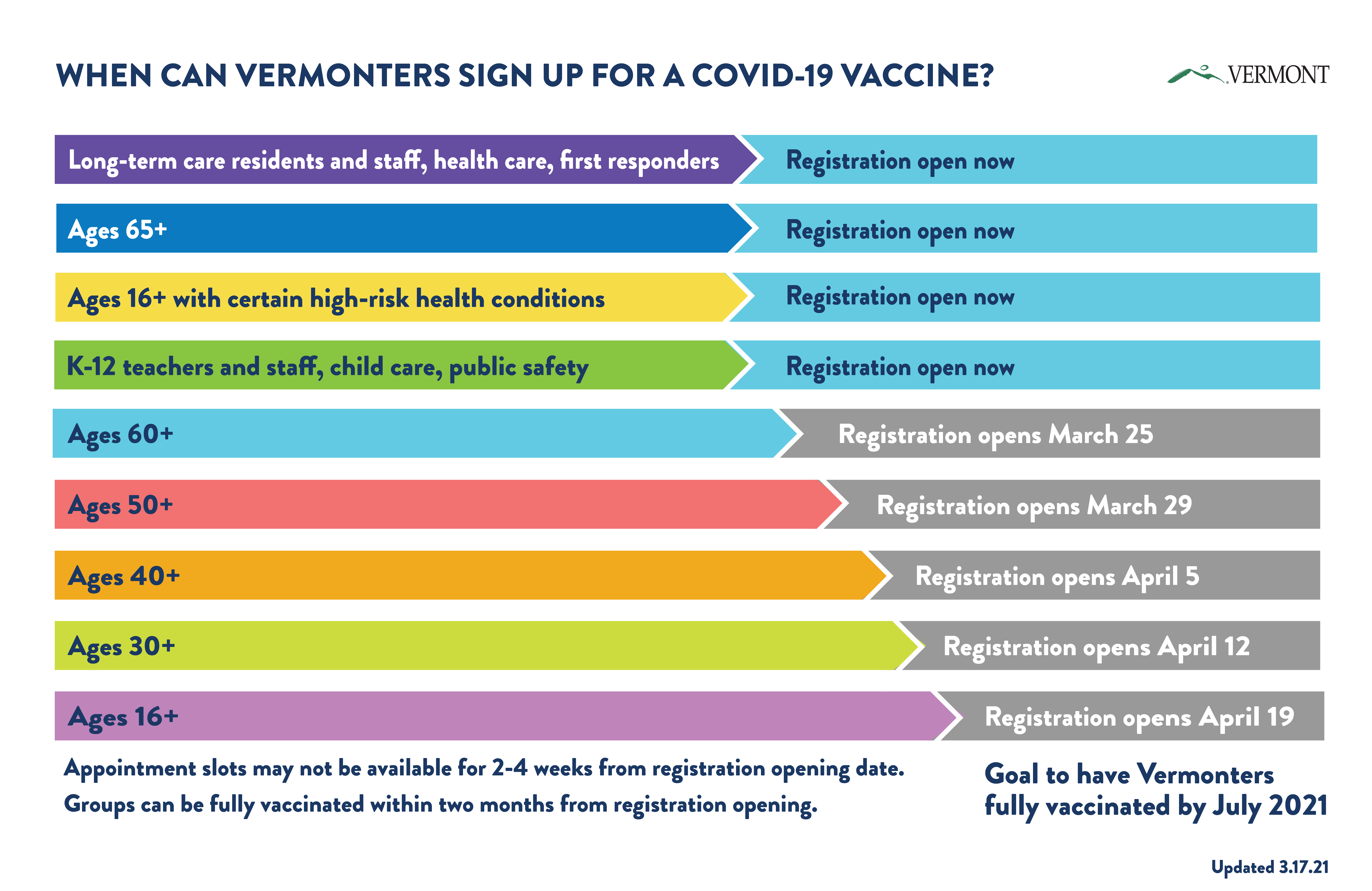 VT COVID vaccine: What to know age 50-plus about vaccine registration