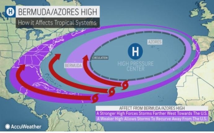 Hurricane season: Bermuda High is key player steering where storms go