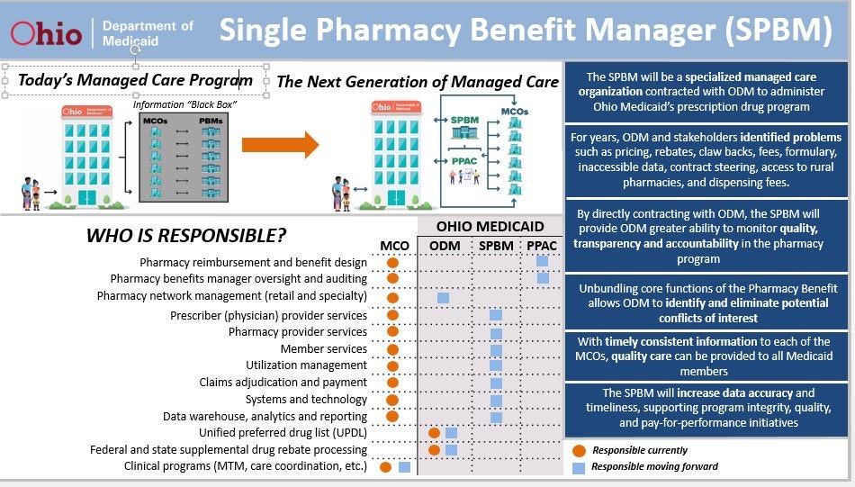 Revamp of Ohio's PBM setup now complete with award of new contract