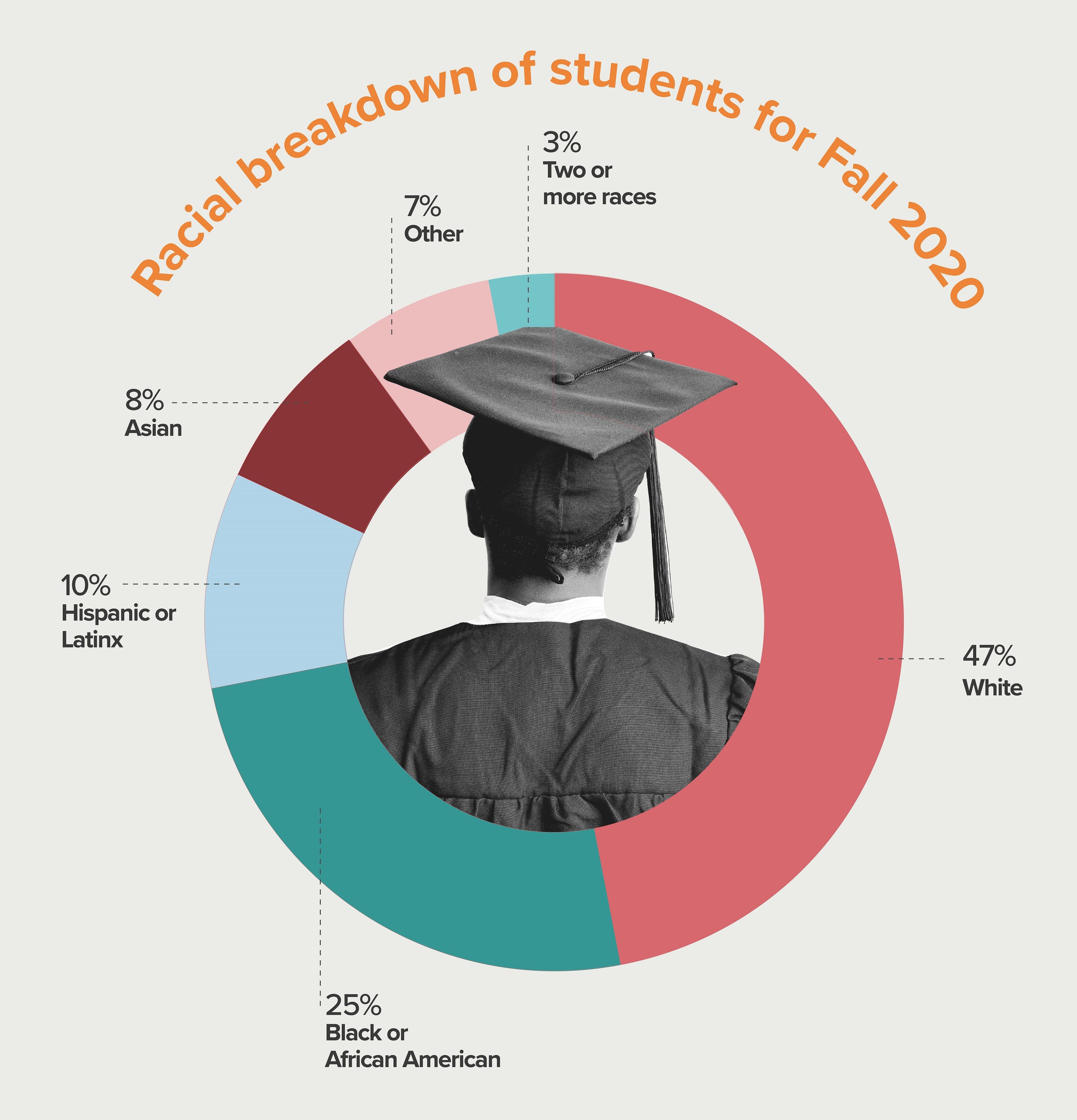 Quincy's early college high school program to start this fall