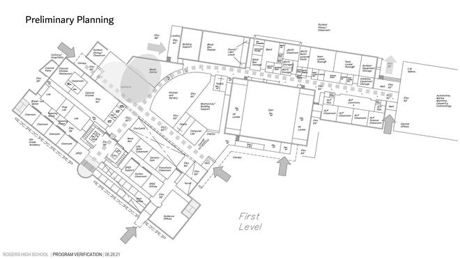 Newport's Rogers High School plan could face budget problems Newport's Rogers High School plan could face budget problems