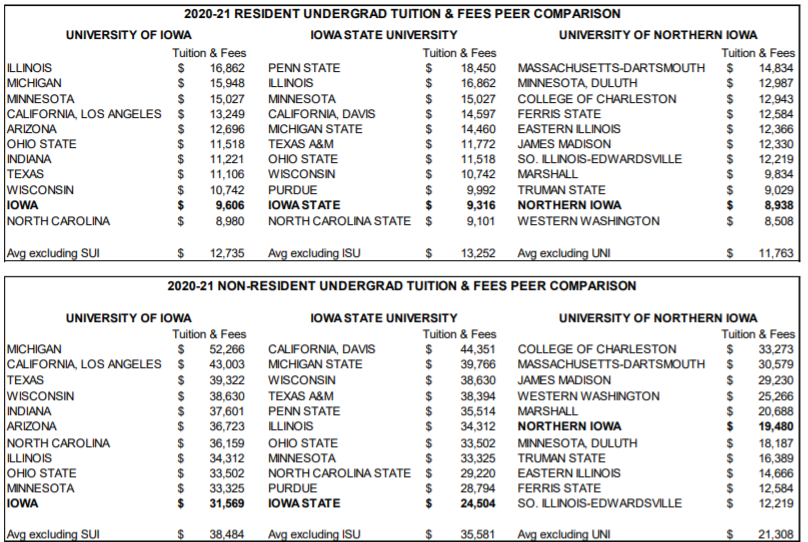 Pending Iowa tuition increases renew debate about who is at fault