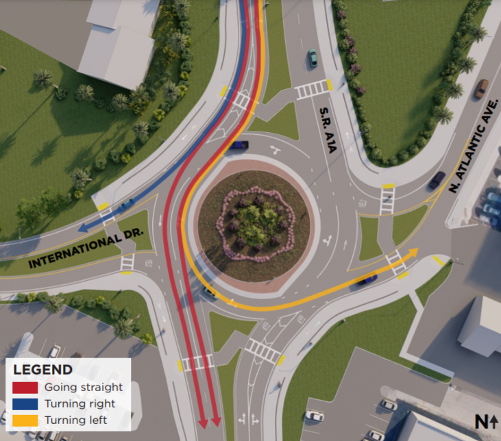 Roundabout Intersection