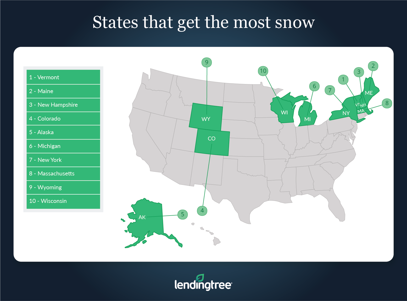 Home prices in snowy states are higher than in warm states