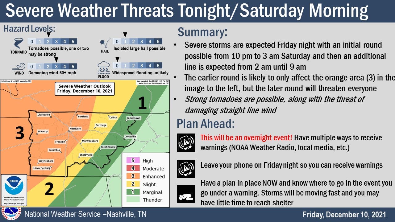 Memphis weather radar: Track storm forecast, possible tornado warnings