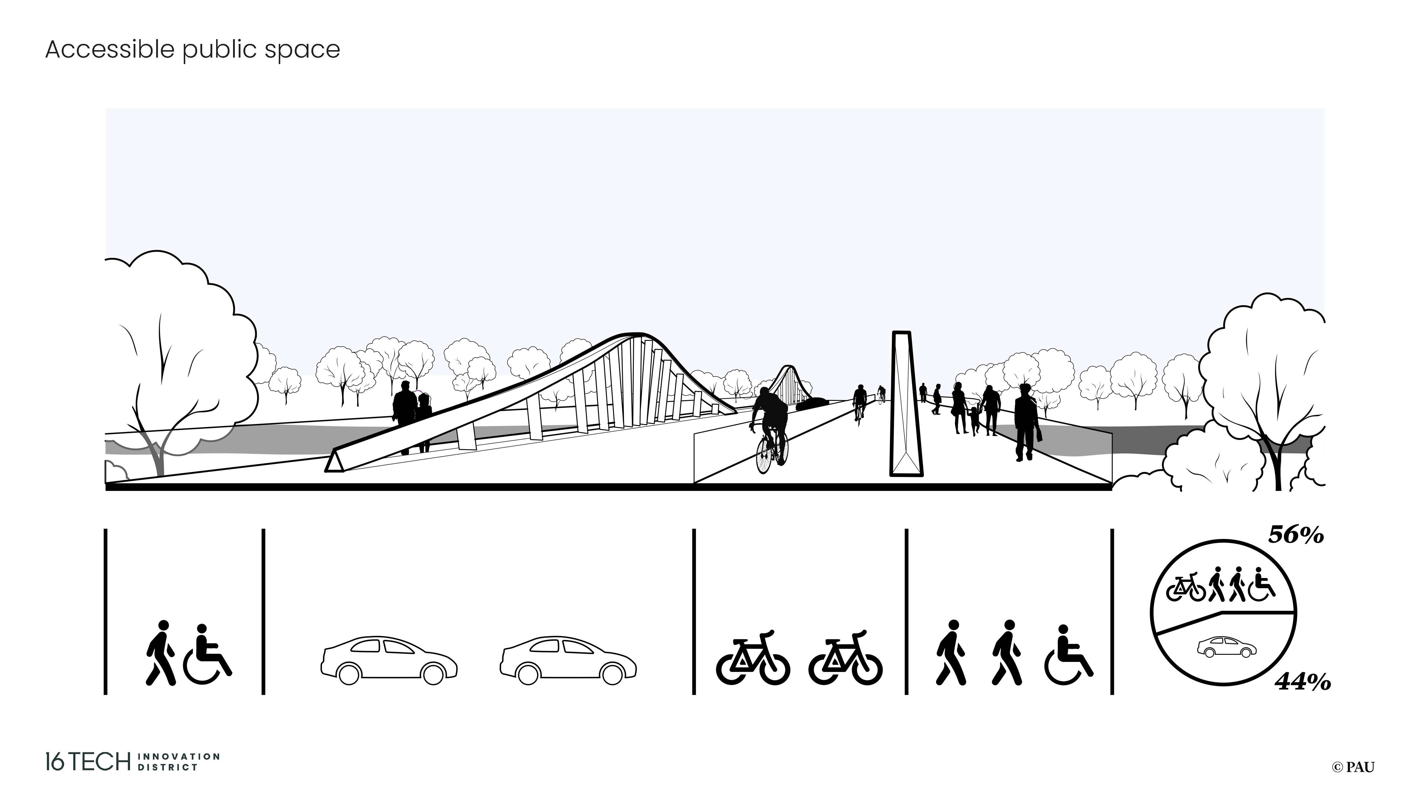 More people, fewer cars on pedestrian-friendly 16 Tech Bridge in Indy