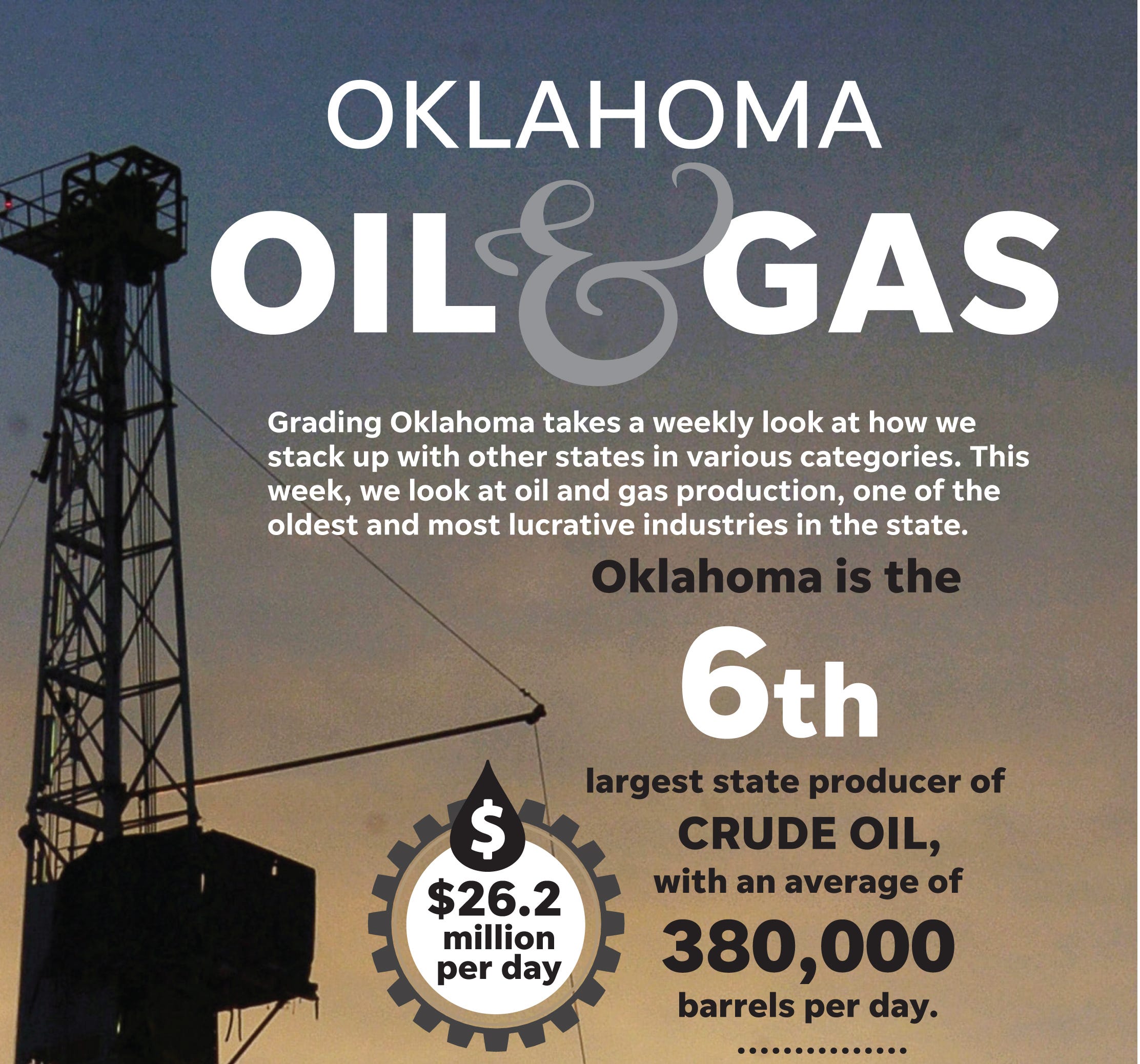Grading Oklahoma: This state is the 6th largest producer of crude oil