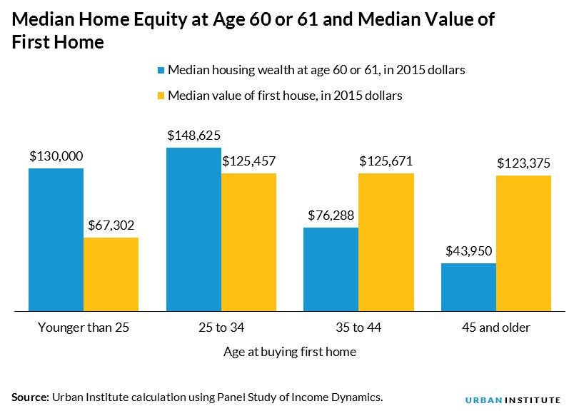 Mortgage rates, high rent, inflation make it hard to buy house in 2022