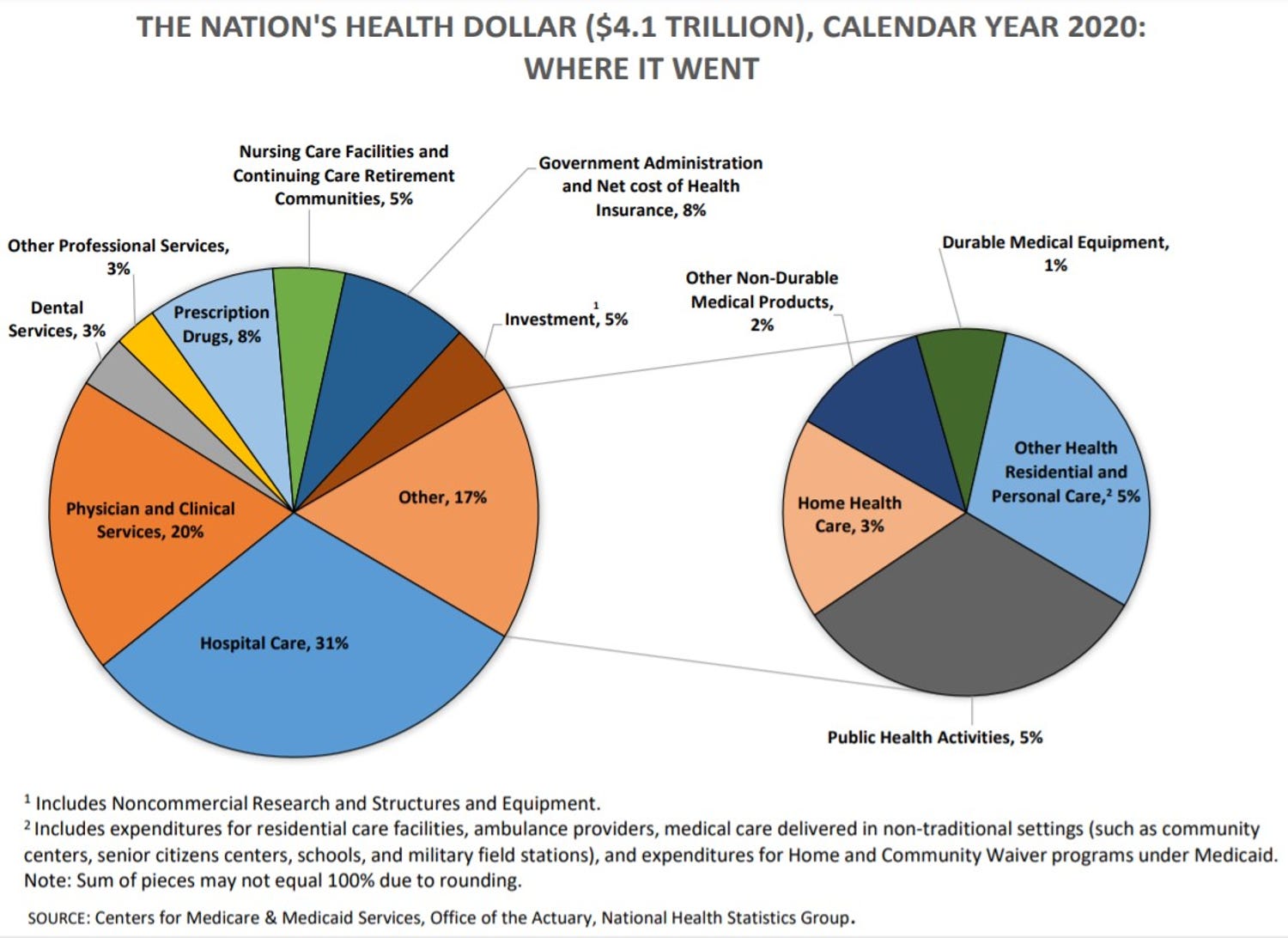 Hospital mergers: Health care costs rise, patients suffer, studies say