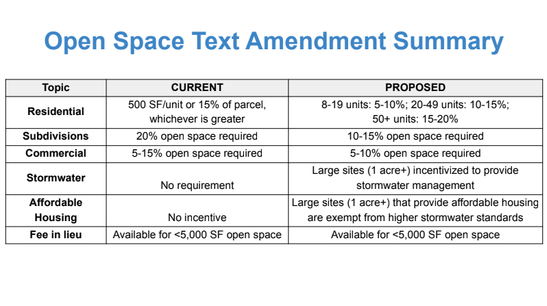 Asheville talks open space reduction; environmentalists fear the worst