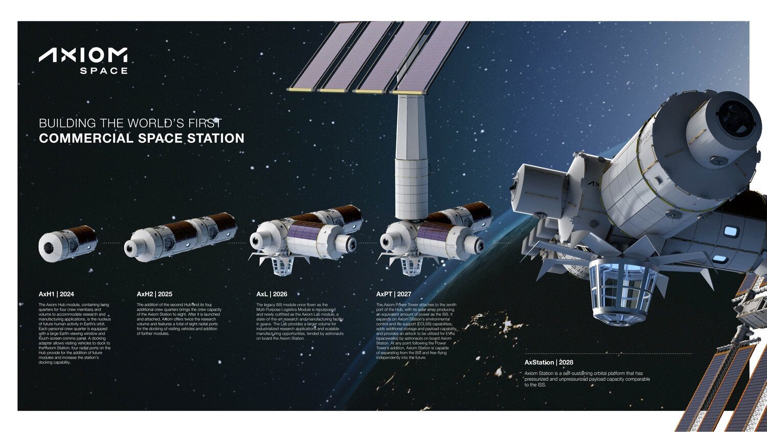 NASA funds four ideas for commercial space stations, plans ISS deorbit