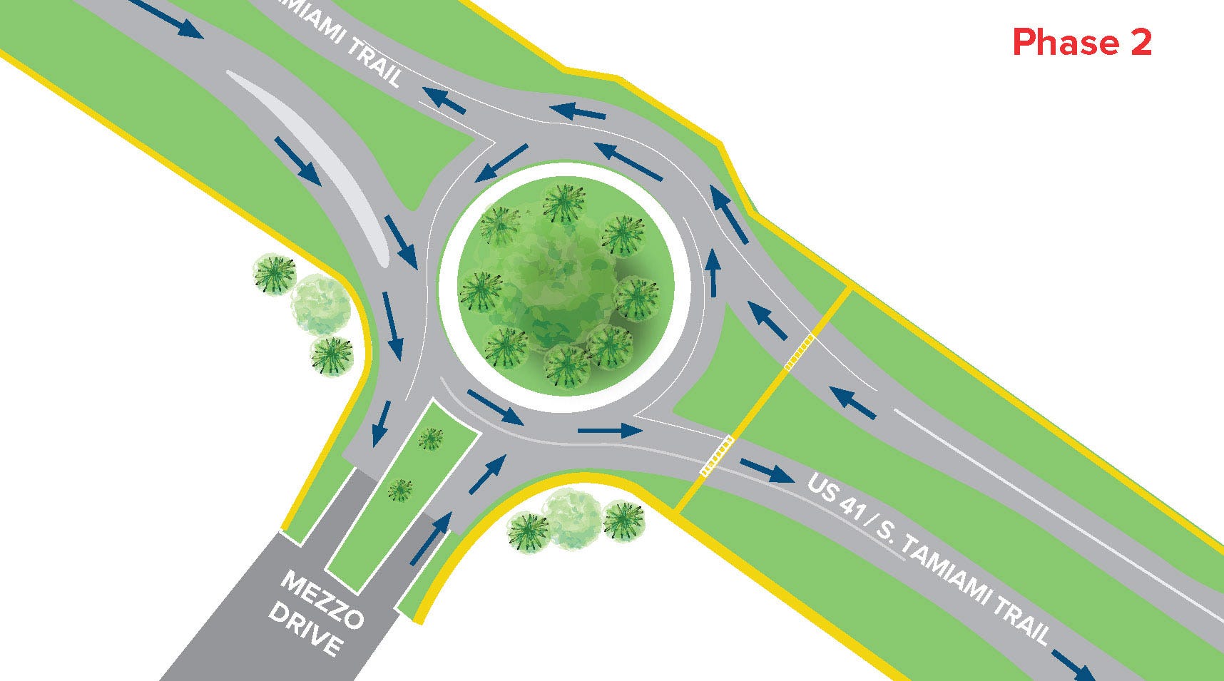 Wellen Park, North Port to get roundabouts on U.S. 41, say developers