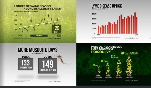 Climate change will impact Ohio from worse weather to more mosquitos