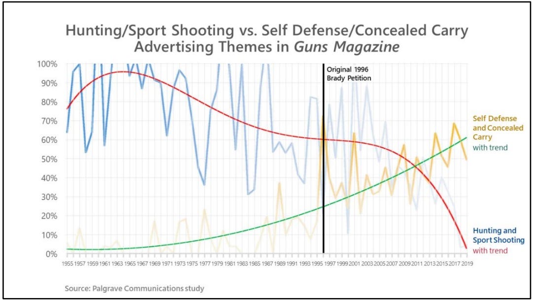 Gun ad crackdown coming? Critics say firearm marketing needs rules