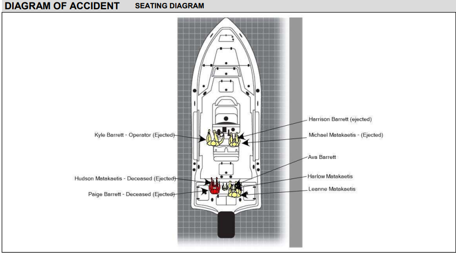 Kyle Barrett avoids BUI manslaughter charges in 2019 fatal boat crash