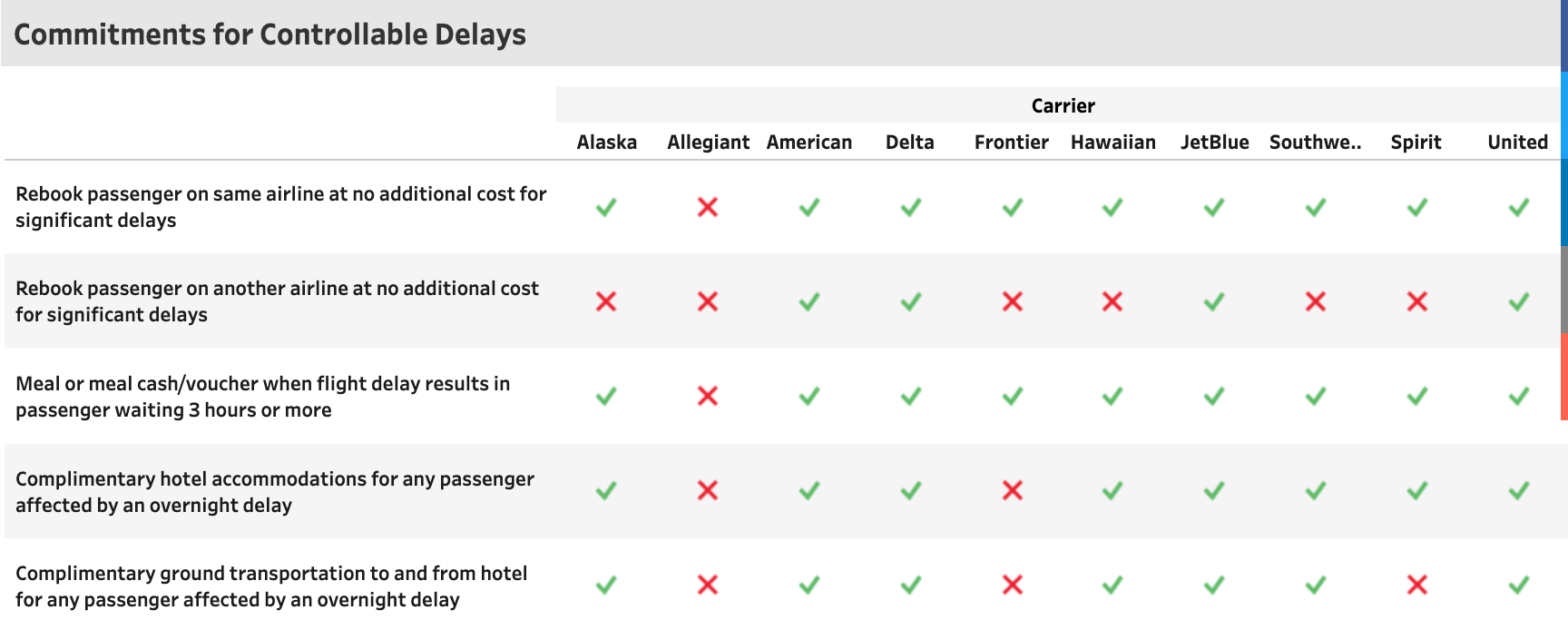New DOT tool shows what airlines owe you for canceled flights, delays