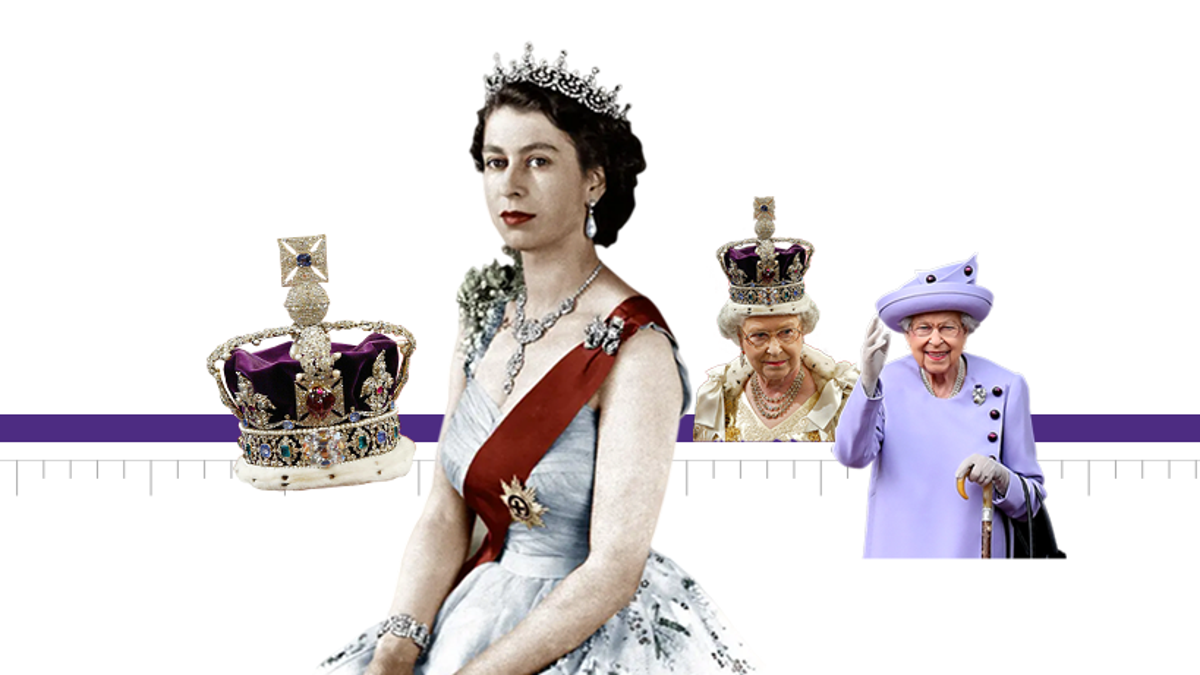 Queen Elizabeth timeline: Major events in live of British monarch