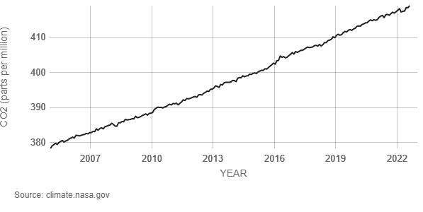 Can the success stopping the ozone hole be applied to climate change?